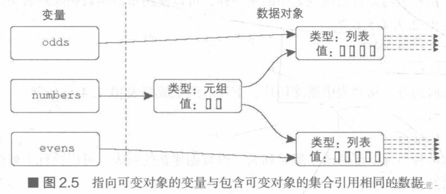 Mayapython学习笔记(6)maya Python 字典 Csdn博客