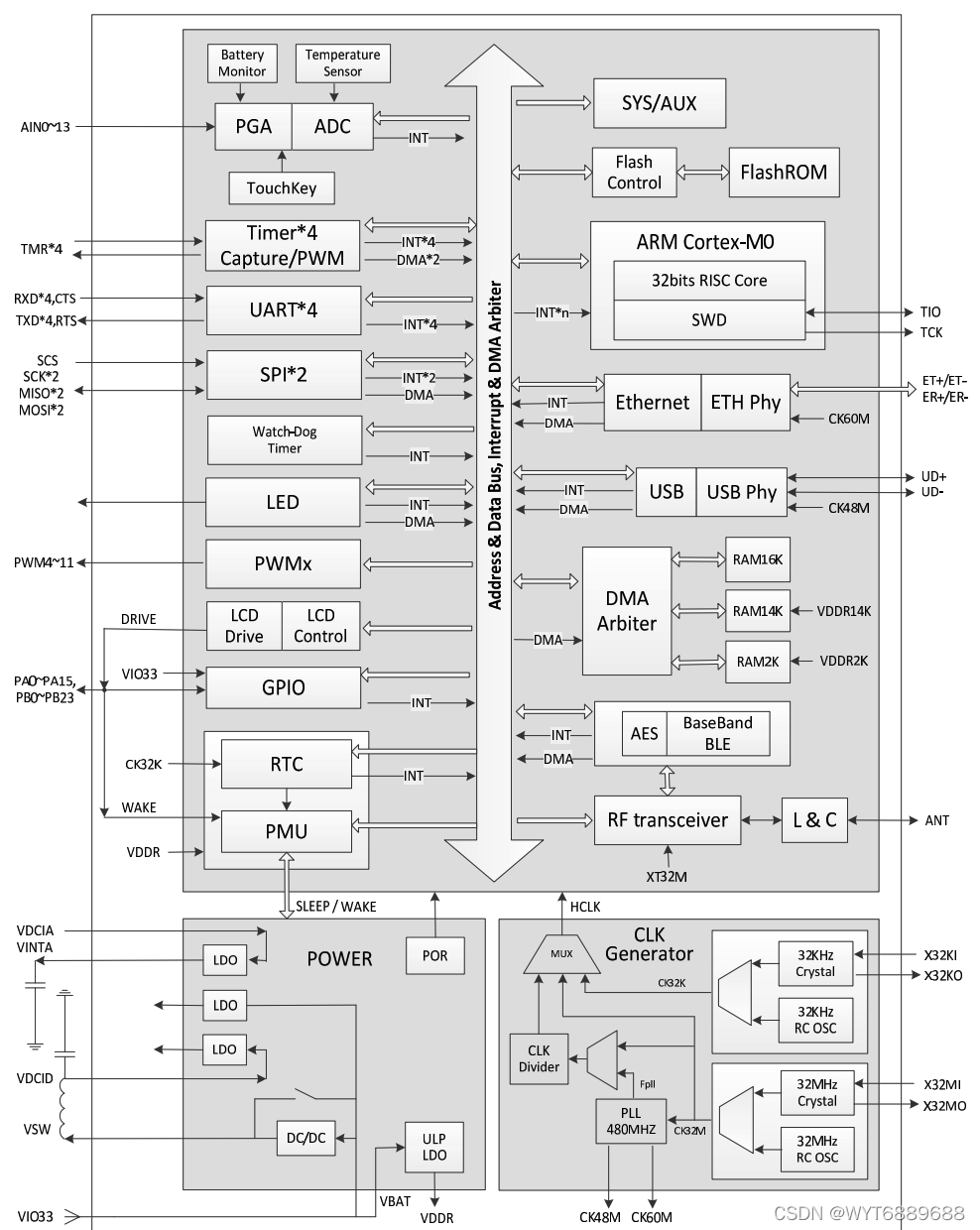 低功耗蓝牙芯片CH579系列开发记录-CSDN博客