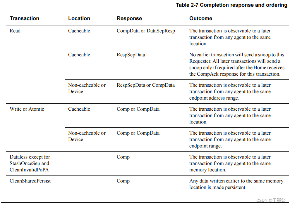 【CHI】Ordering保序_chi order-CSDN博客