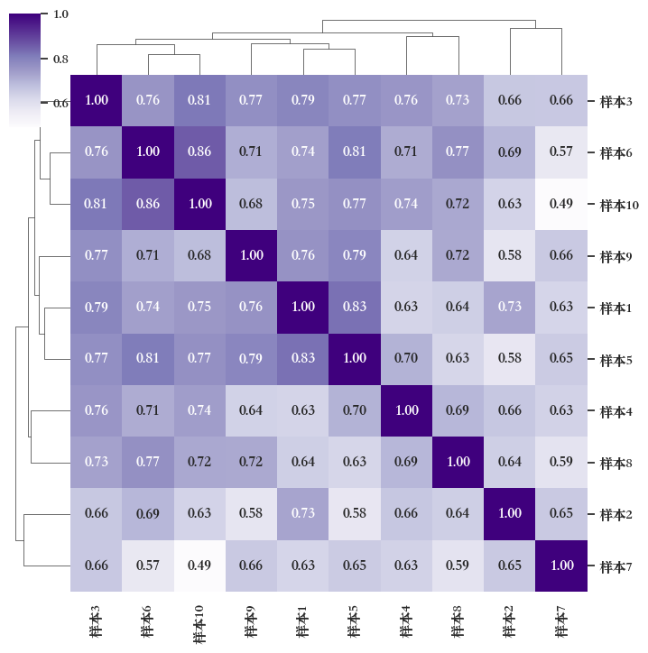 Python heatmap也毫不逊色R_heatmap配色-CSDN博客