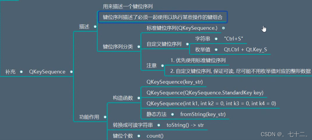 QKeySequenceEdit-CSDN博客