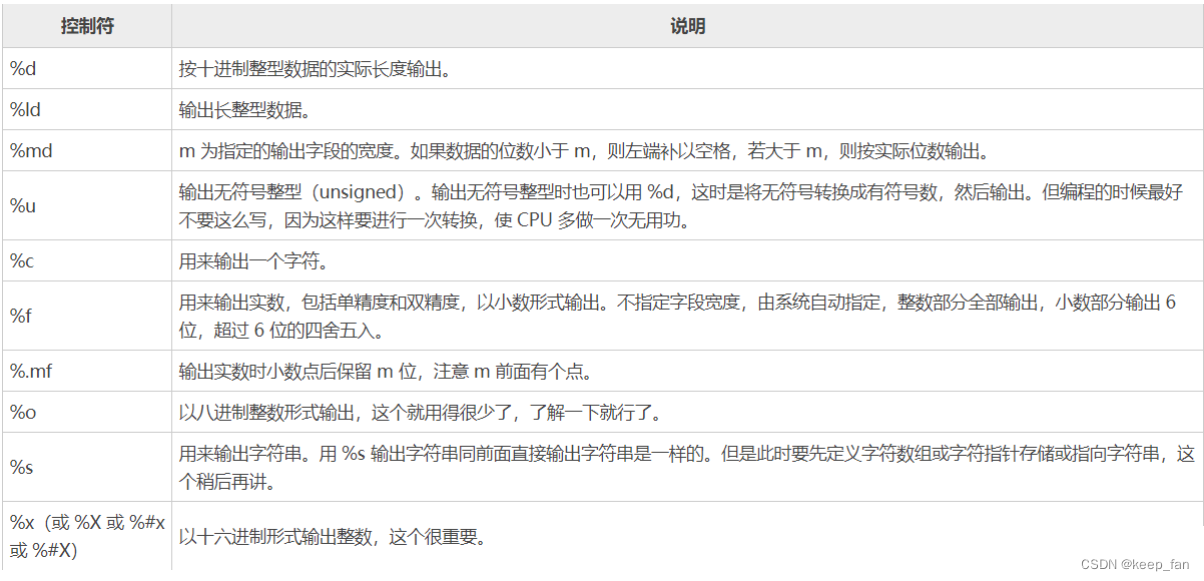 C 和 C++ 中输入 getchar、scanf、cin 和 getline 的使用_getline函数输入char-CSDN博客