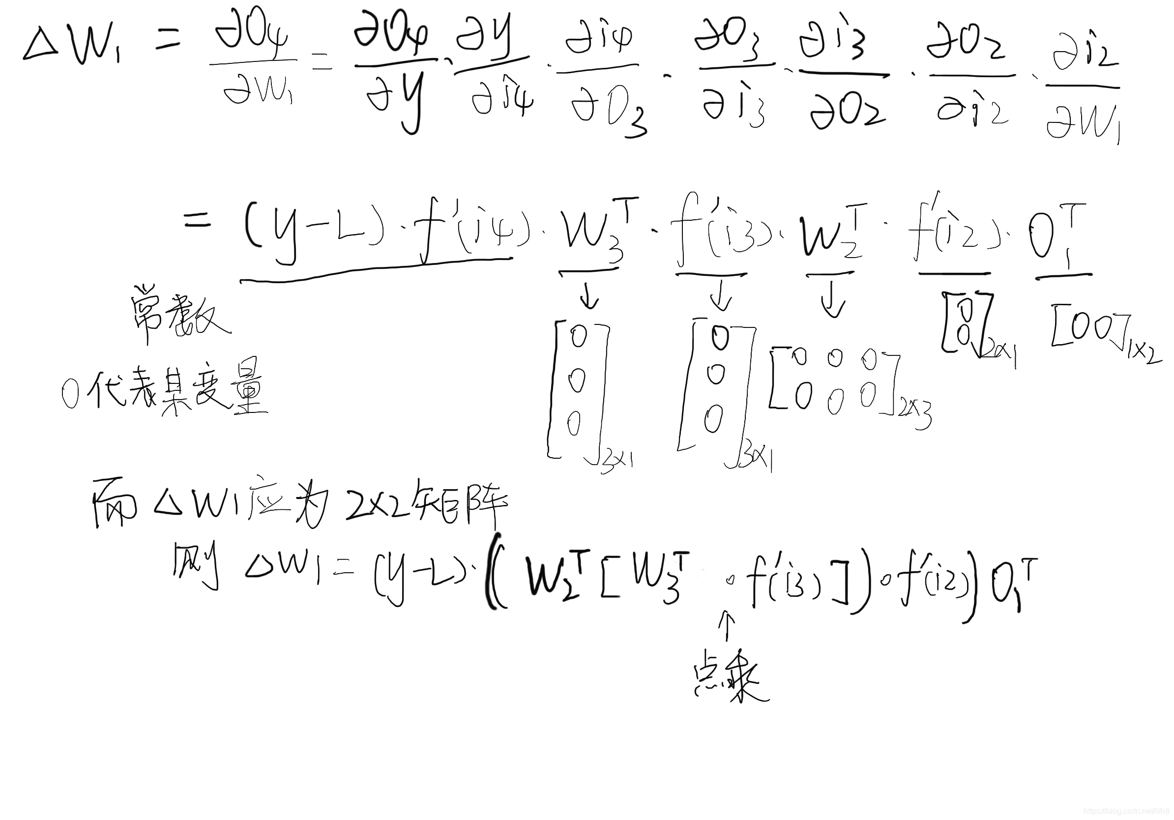 深度学习知识回收神经网络模型：bpnn原理bpnn模型 Csdn博客 