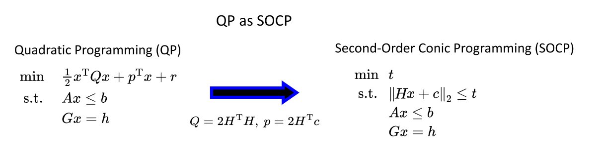 机器人中的数值优化（十七）—— 锥与对称锥_锥优化-CSDN博客