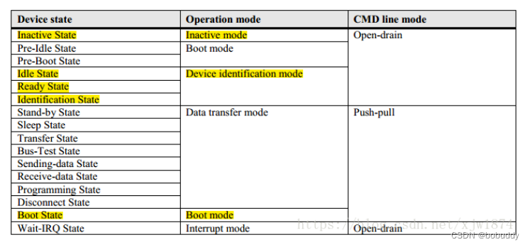 eMMC Boot、识别与数据传输详解：启动、配置与通信-CSDN博客