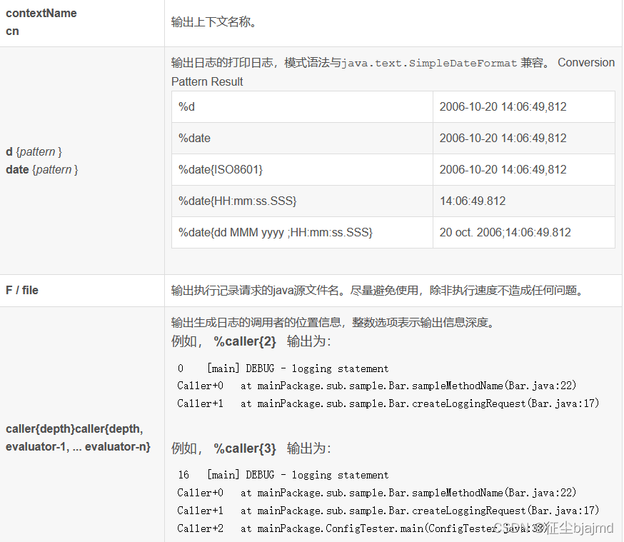 log4j中logger常用配置 pattern_log4js pattern-CSDN博客