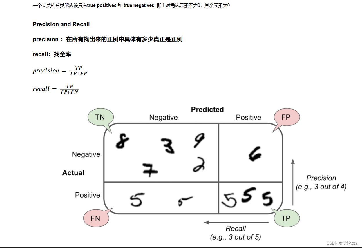 目标检测 coco评价标准,以及mAP计算_cocoapi计算ap area字段-CSDN博客