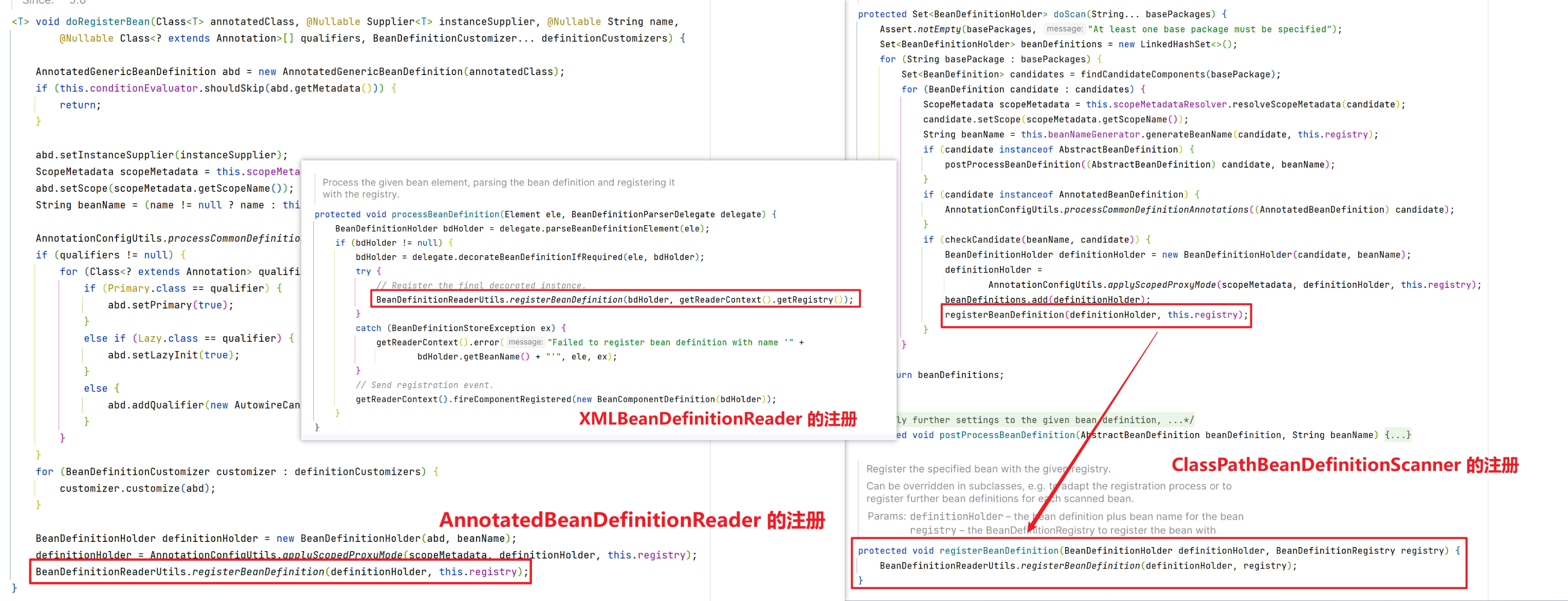 深入解析Spring BeanDefinition：理解加载、解析与注册的全过程_spring beandefinition注册-CSDN博客