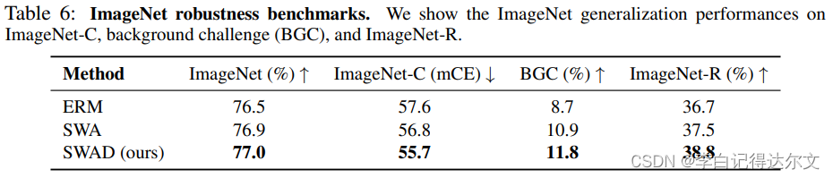 Flat-Minima_flat minima-CSDN博客