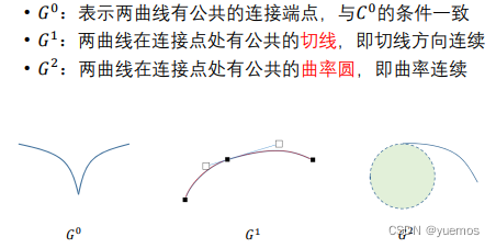 Games102 学习笔记-CSDN博客