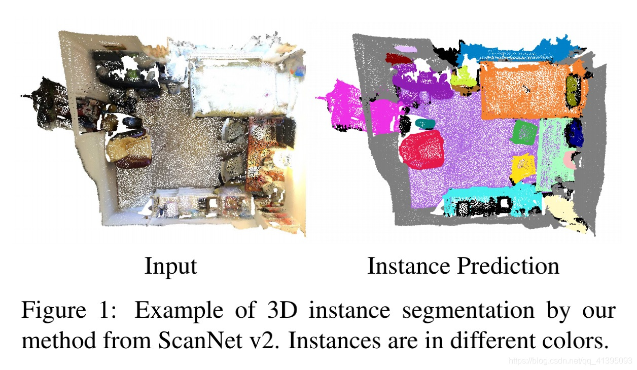 3D点云分割论文之PointGroup:Dual-Set Point Grouping for 3D Instance Segmentation-CSDN博客