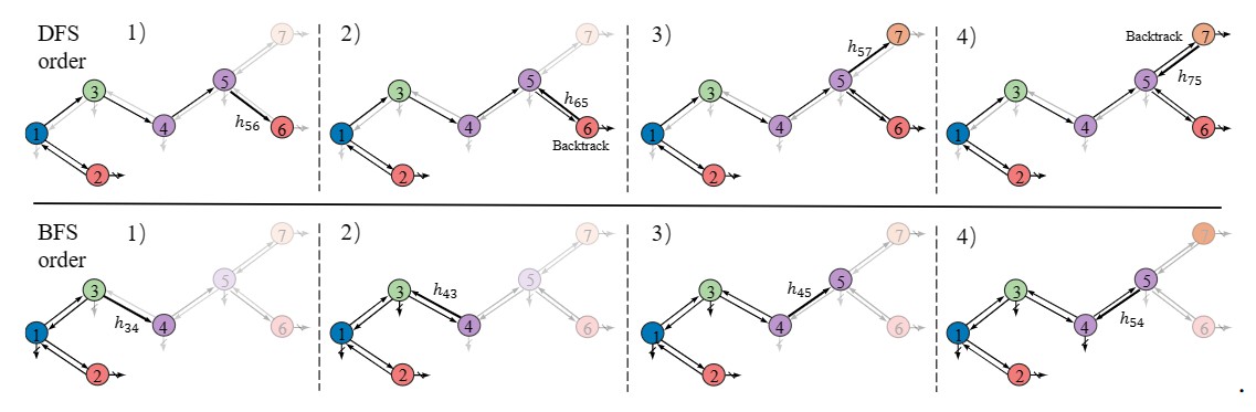 Motif-based Graph Self-Supervised Learning for Molecular Property Prediction-CSDN博客