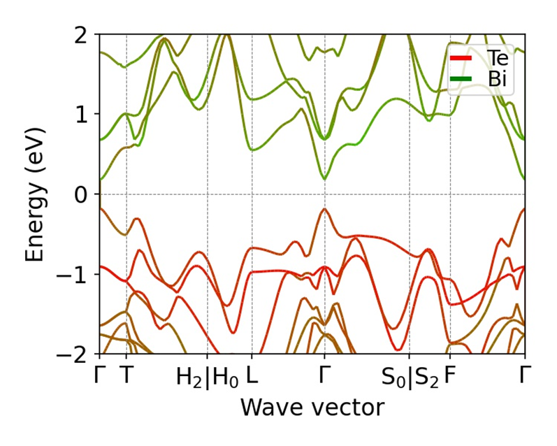 vaspkit自动绘图设置教程-CSDN博客