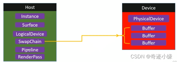 Vulkan基础_vulkan csdn-CSDN博客