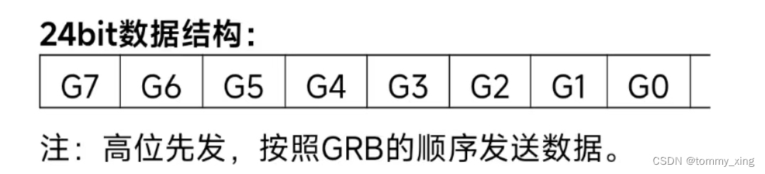STM32F10XX使用定时器+DMA驱动WS2812B灯带_stm32f0 定时器 ws2812-CSDN博客