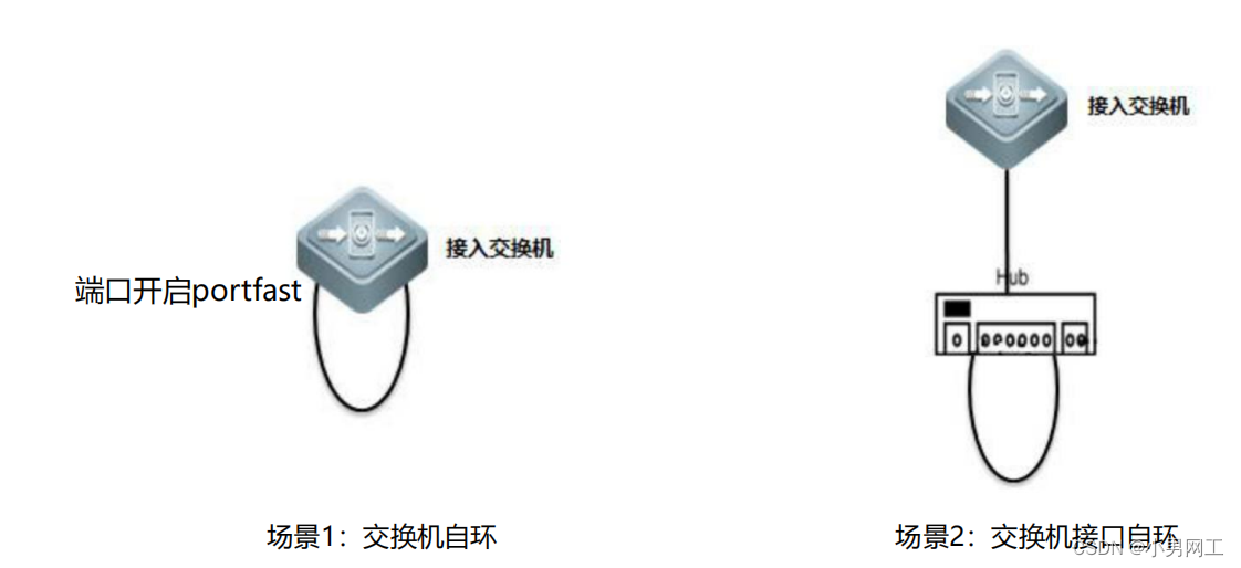 RLDP协议详解：快速链路检测与故障定位在企业网络中的应用-CSDN博客