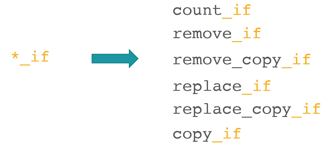 图解STL中算法的分类、简介及其Demo_105 stl algorithms in less than an hour-CSDN博客