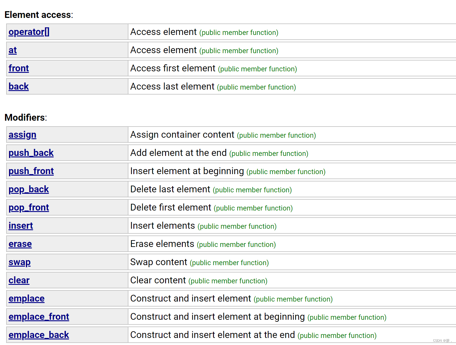 Stl第二讲——stack，queue及优先级队列stl的stack底层是数组实现还是链表实现 Csdn博客