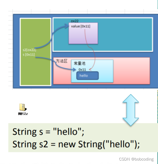 Java设计模式之享元模式(UML类图分析+代码详解)_享元模式类图-CSDN博客