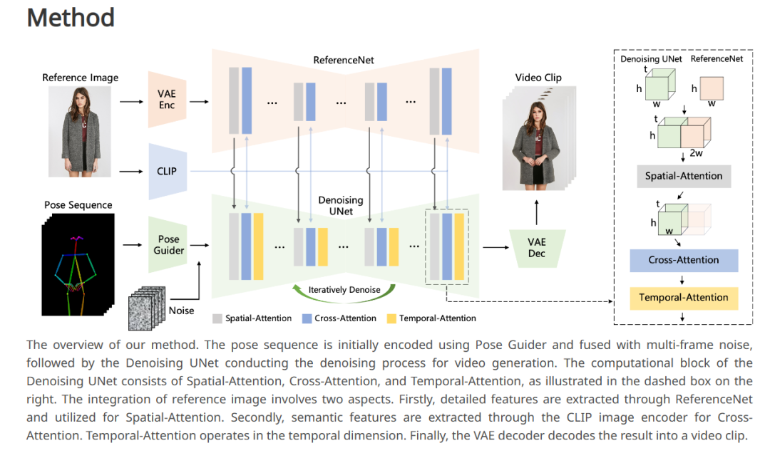 Stablediffusion webui Controlnet Animatediff v3 又又叒更新？阿里商业模特换衣本地化 ...