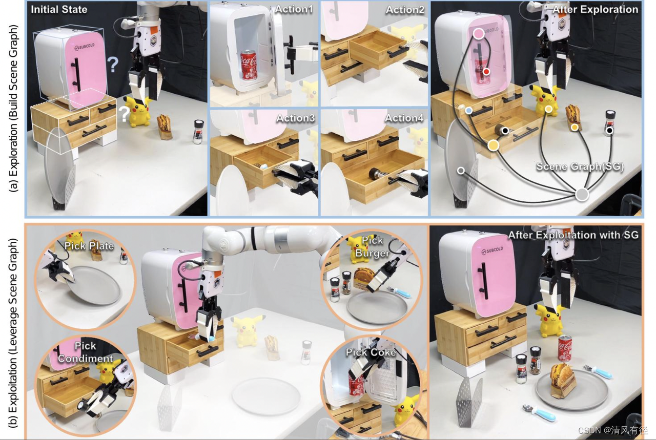 CV论文--2024.2.27_gen4gen: generative data pipeline for generative…-CSDN博客