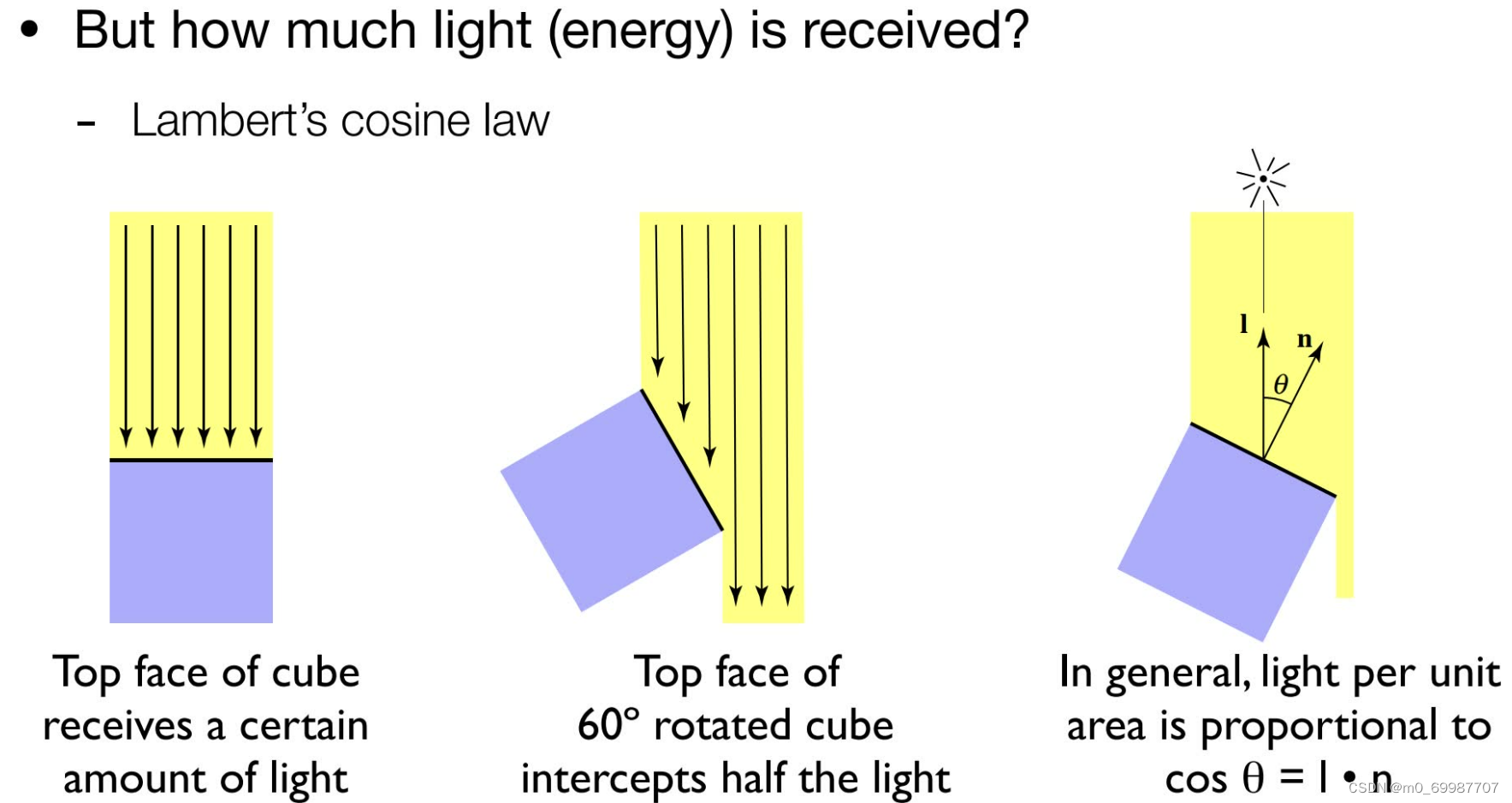 GAMES101笔记06：Shading 1 (Illumination, Shading and Graphics Pipeline)(着色1（照明、着色和图形管线)-CSDN博客