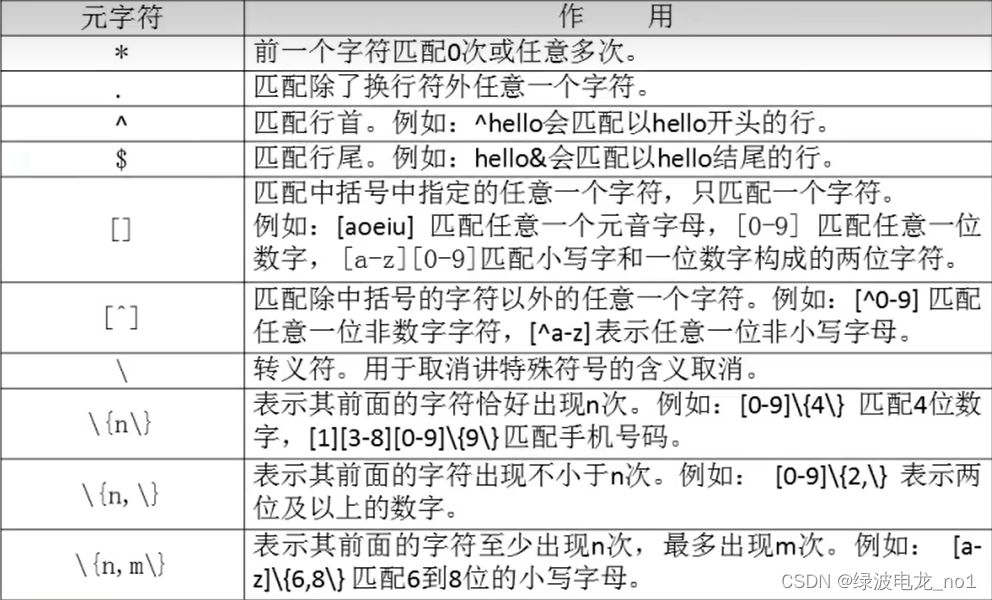 bash正则_bash 正则-CSDN博客