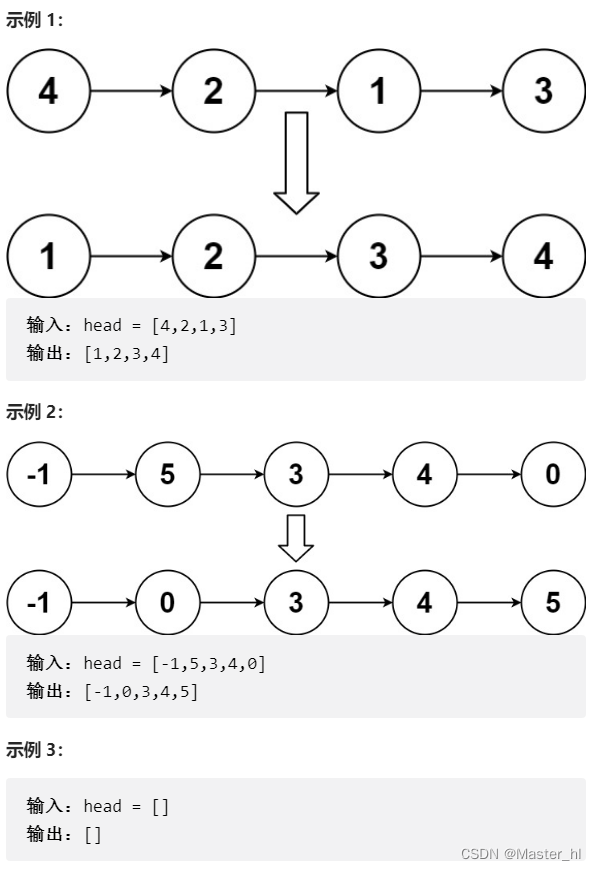Leetcode 归并排序链表链表归并排序 Csdn博客