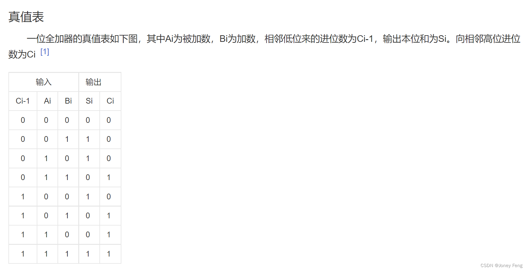 Generate for-loop:100_bit binary adder 2(Adder100i)-CSDN博客