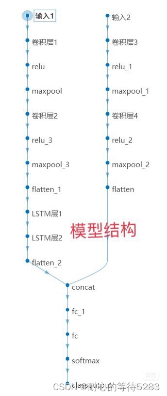 【双输入网络】Matlab双输入深度学习模型_双输入matlab-CSDN博客