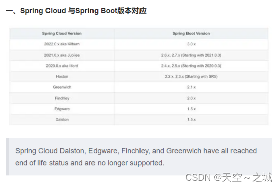 SpringBoot、SpringCloud、Spring Cloud Alibaba及各组件版本对照表_springboot + dubbo + nacos 版本对照表-CSDN博客