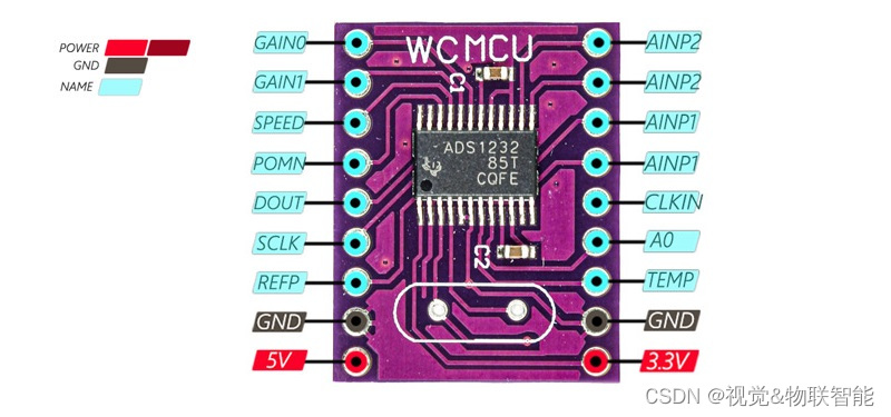 Arduino开发实例-ADS1232高精度24位ADC数据采样-CSDN博客