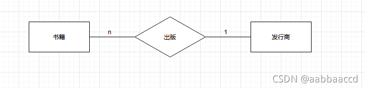 数据库评书---MySQLWorkbench绘制EER图（鸭蹼图， chen’s ER图）-CSDN博客