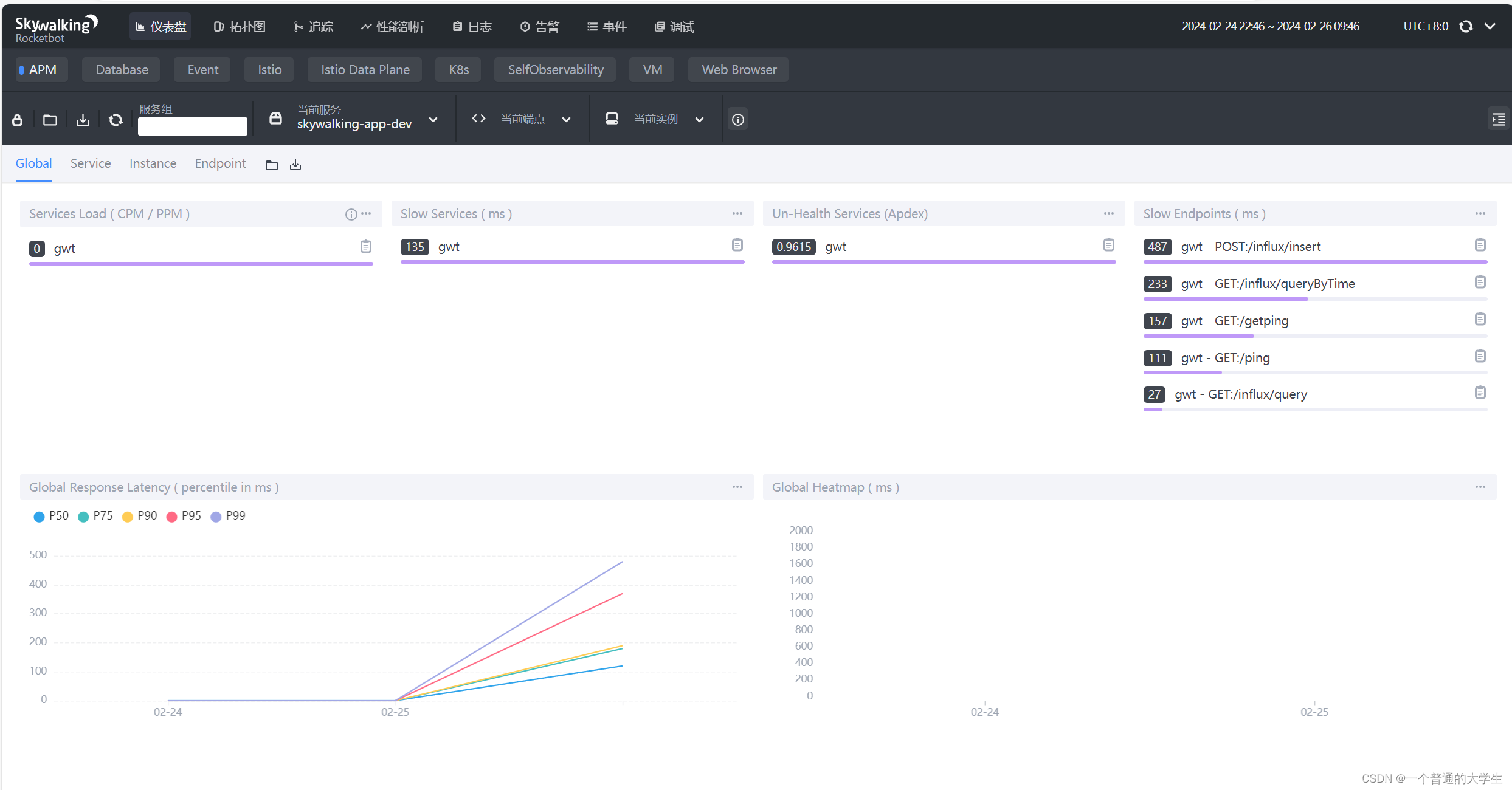 10分钟快速开始SkyWalking结合Springboot项目_skywalking spring boot starter-CSDN博客