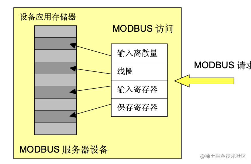 安卓与串口通信-modbus篇_modbus4android-CSDN博客