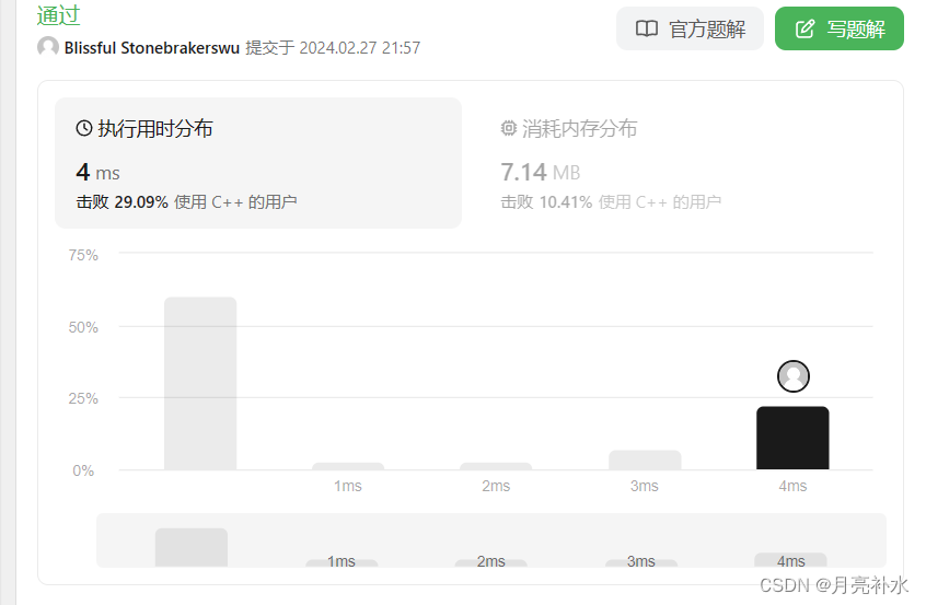 稀碎从零算法笔记day2 Leetcode:2 的幂(超低级错误) Csdn博客