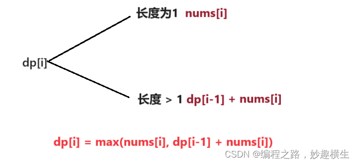 【动态规划三】子数组系列_zi shu zu-CSDN博客