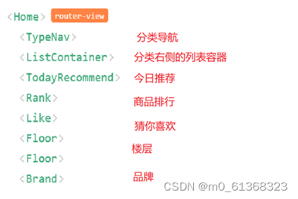 vue2项目（三）----- Home_home.vue-CSDN博客