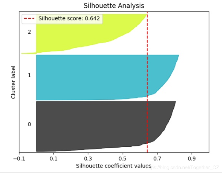 可视化神器Scikit-plot实践入门_scikit-plot 绘制lift曲线-CSDN博客