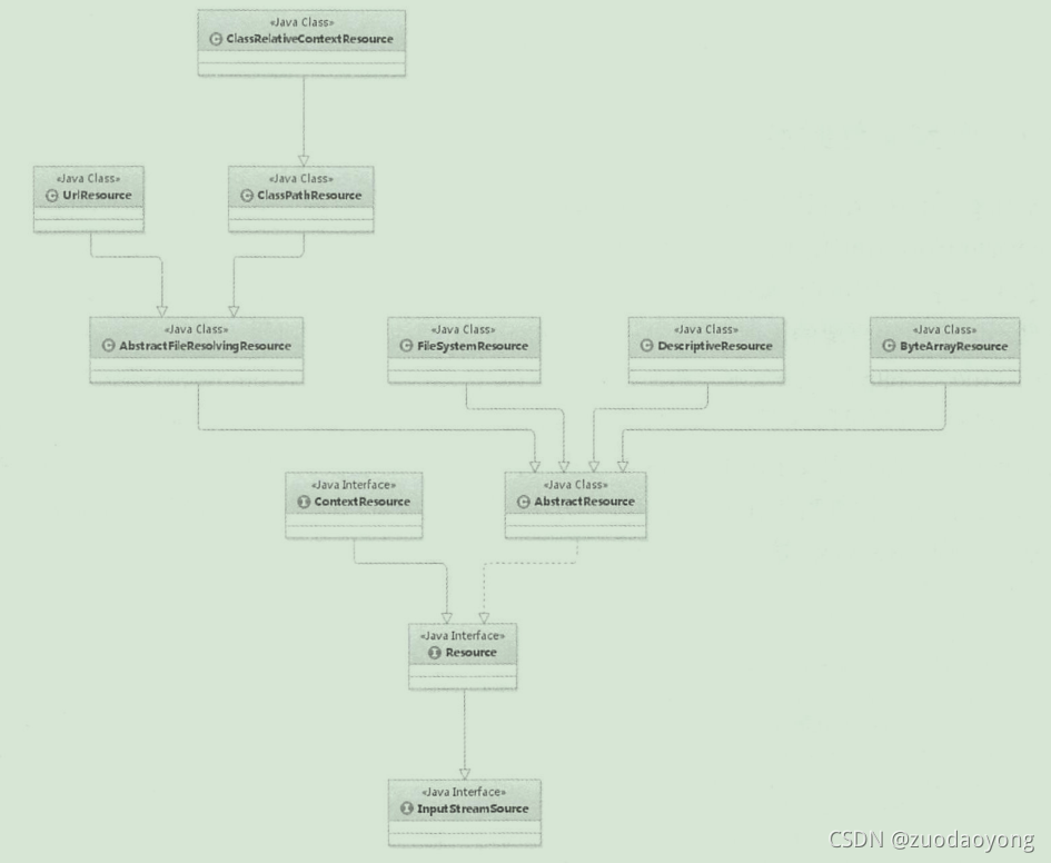 XMLBeanFactory解析-CSDN博客