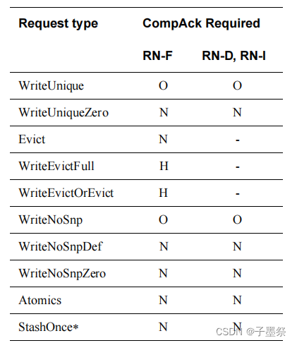 【CHI】Ordering保序_chi order-CSDN博客