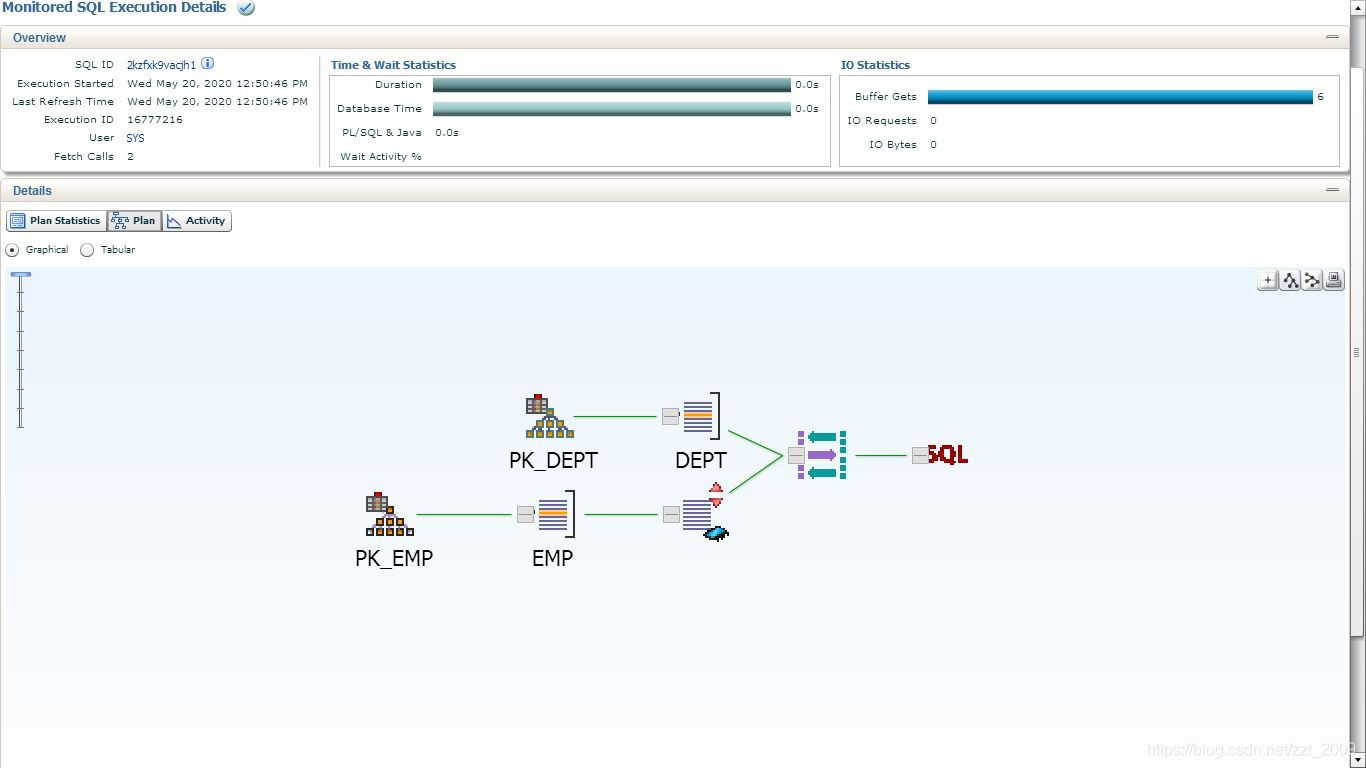 Oracle 优化篇+使用DBMS包查看SQL的执行计划_oracle dbms monitor查看执行计划-CSDN博客