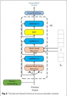 J Cheminform2022 | SwinOCSR+：基于Swin Transformer的end-to-end光学化学结构识别-CSDN博客
