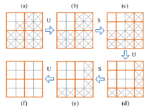 MAT: Mask-Aware Transformer for Large Hole Image Inpainting论文阅读笔记-CSDN博客