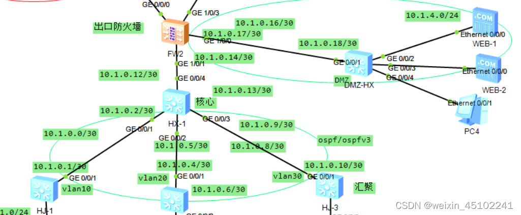华为USG6000防火墙nat / nat server 配置（多出口情况）_华为防火墙usg6000配置napt-CSDN博客