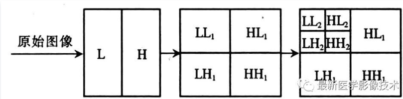 小波变换实现图像融合 & 原理 代码_小波变换的模糊图像融合-CSDN博客