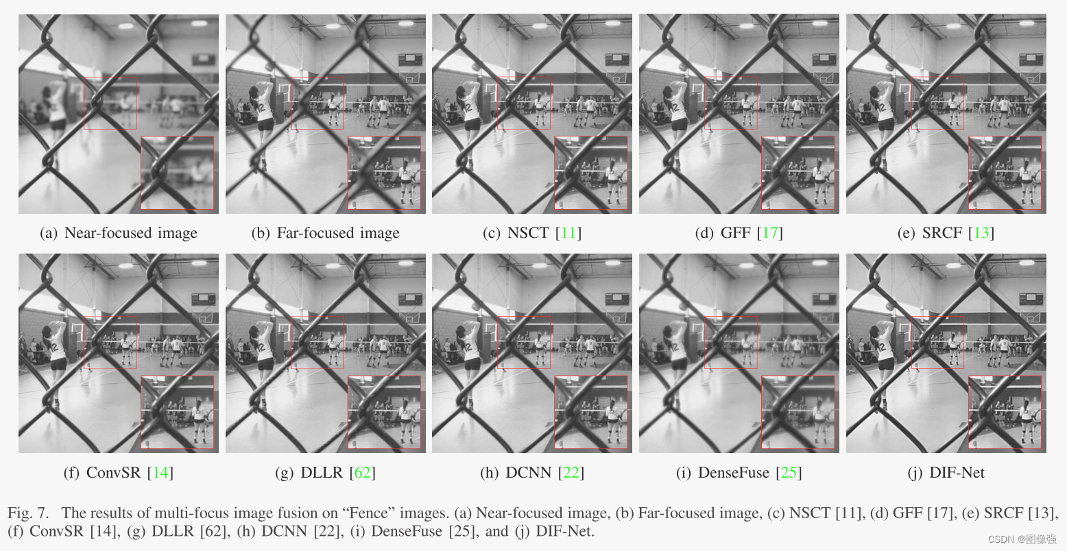 图像融合论文阅读：(DIF-Net)Unsupervised Deep Image Fusion With Structure Tensor Representations_图像融合论文浮现 ...