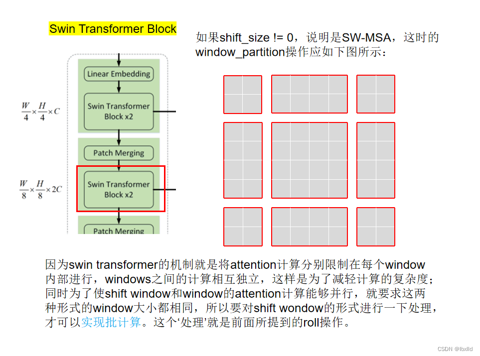 Swin Unet 结合pytorch实现代码的网络解析pytorch 实现swinunet Csdn博客