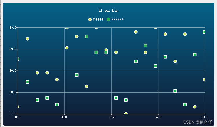 Qt基础 QScatterSeries_qt中series->setname-CSDN博客