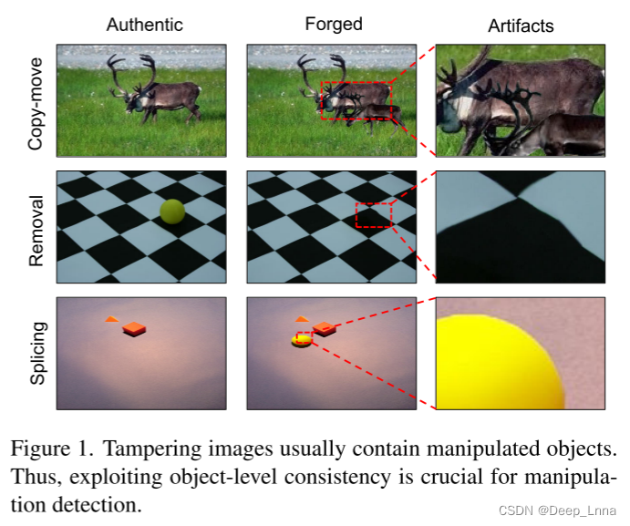 【论文笔记】ObjectFormer for Image Manipulation Detection and Localization-CSDN博客